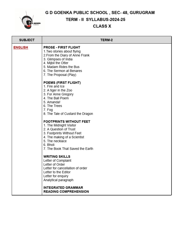 Class X - TERM 2 Syllabus | PDF