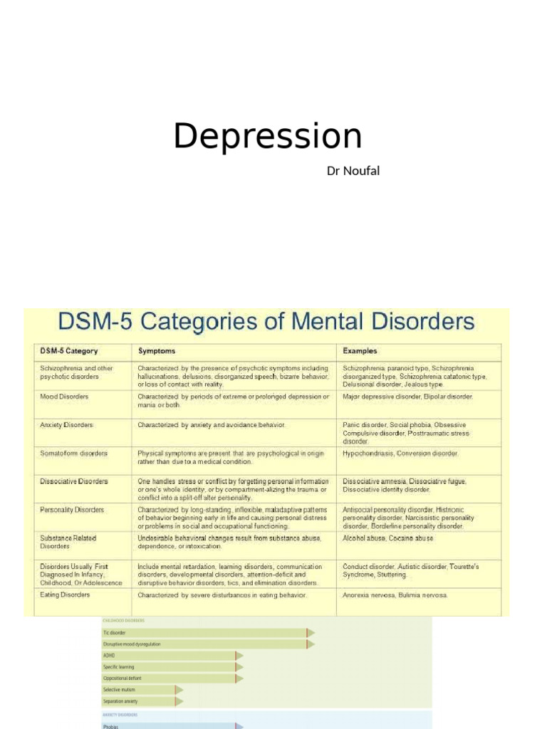 Depression | PDF