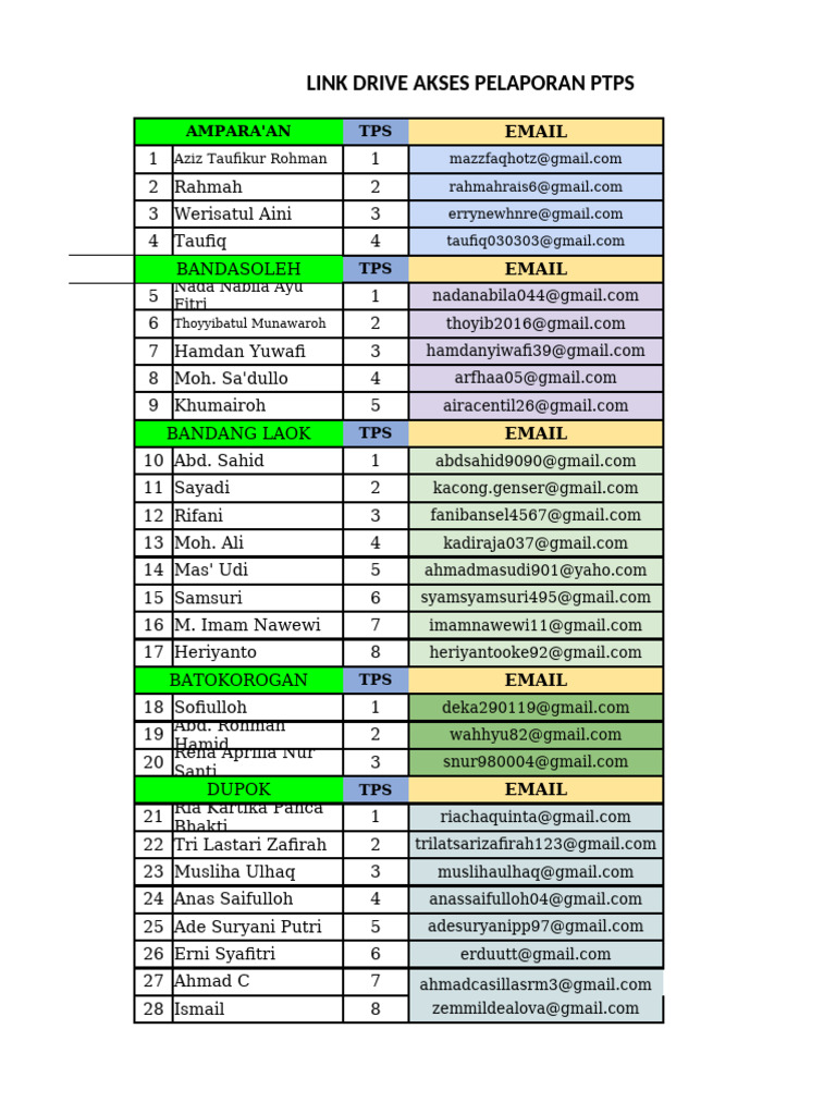 Email Ptps | PDF | Banu Hashim