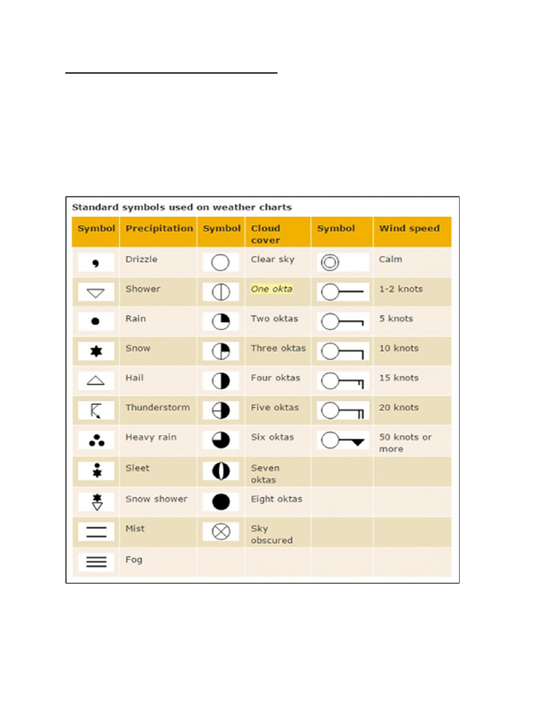 Weather Symbols On The Synoptic Charts | PDF | Weather | Precipitation