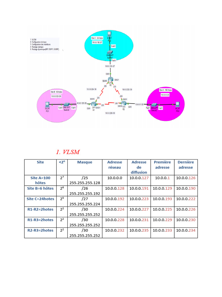 VLSM Et Configuration de Routeurs Avec Routage-8 | PDF