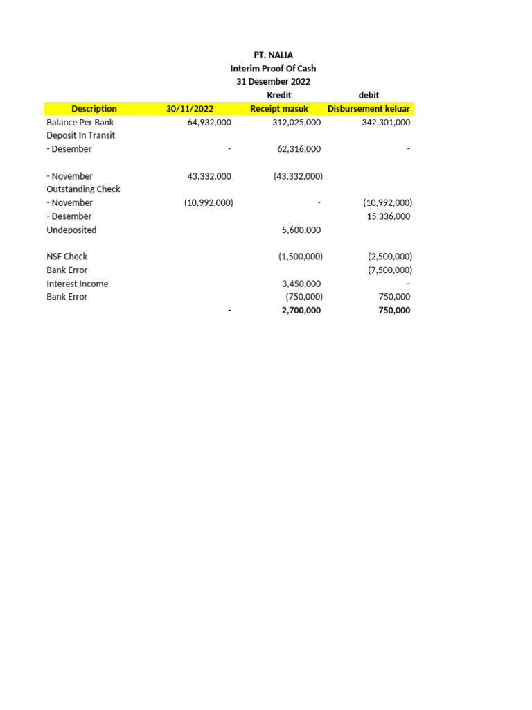 LATIHAN PA 2 UTS | PDF | Debits And Credits | Banks