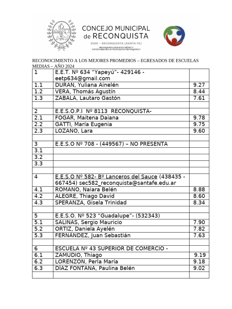 Listado de Mejores Promedio 2024 | PDF