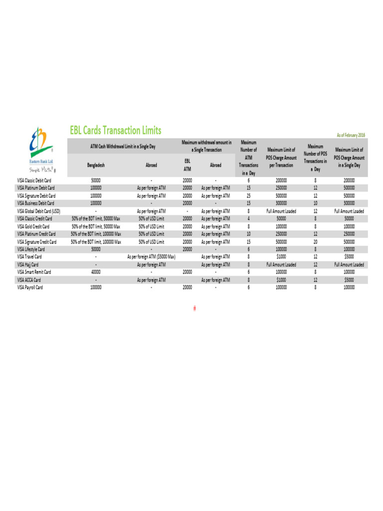EBL Cards Transaction Limit | PDF | Debit Card | Visa Inc.