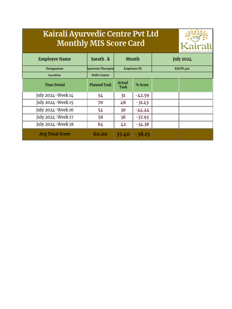 MIS Score09 - 05 - 2024 15 - 04 - 39 | PDF