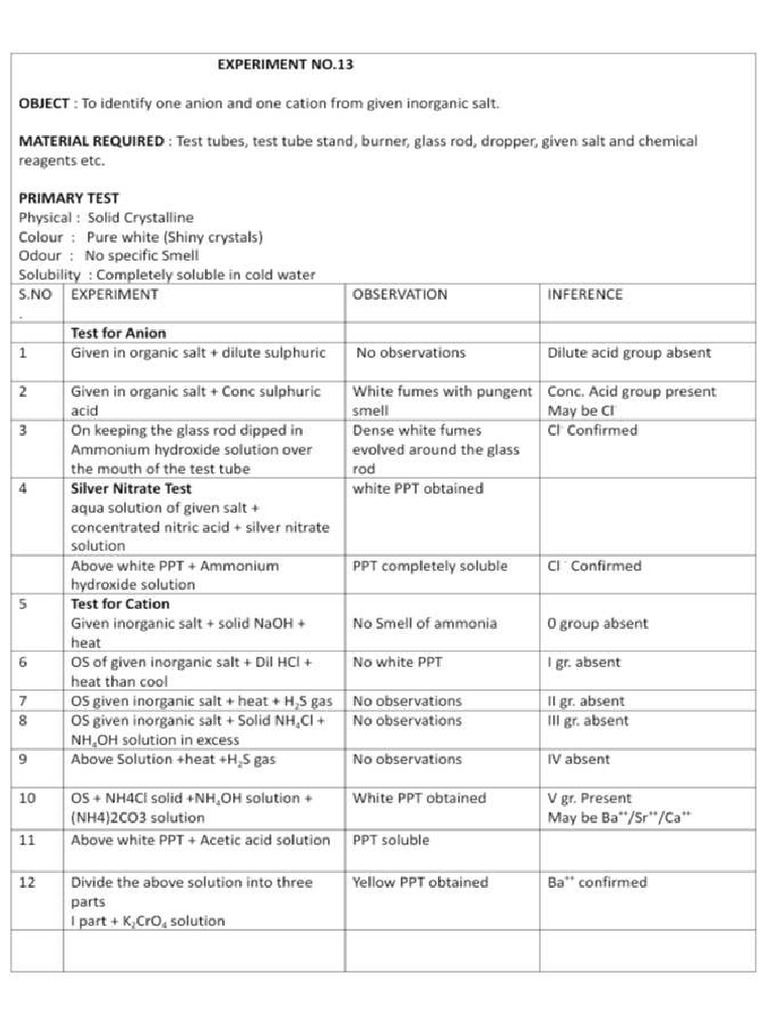 Chemistry Experiments | PDF