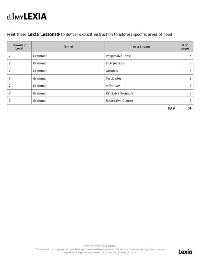 Lexia Lessons®: Print These To Deliver Explicit Instruction To Address ...