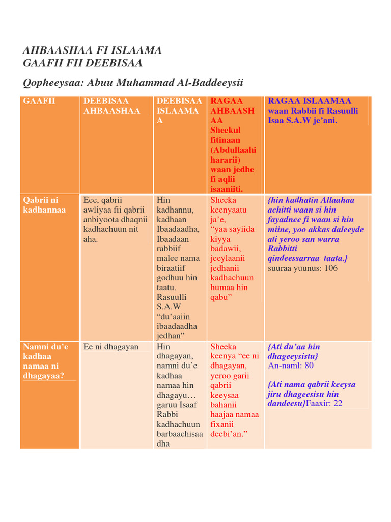 Ahbaashaa Fi Islaamaa | PDF