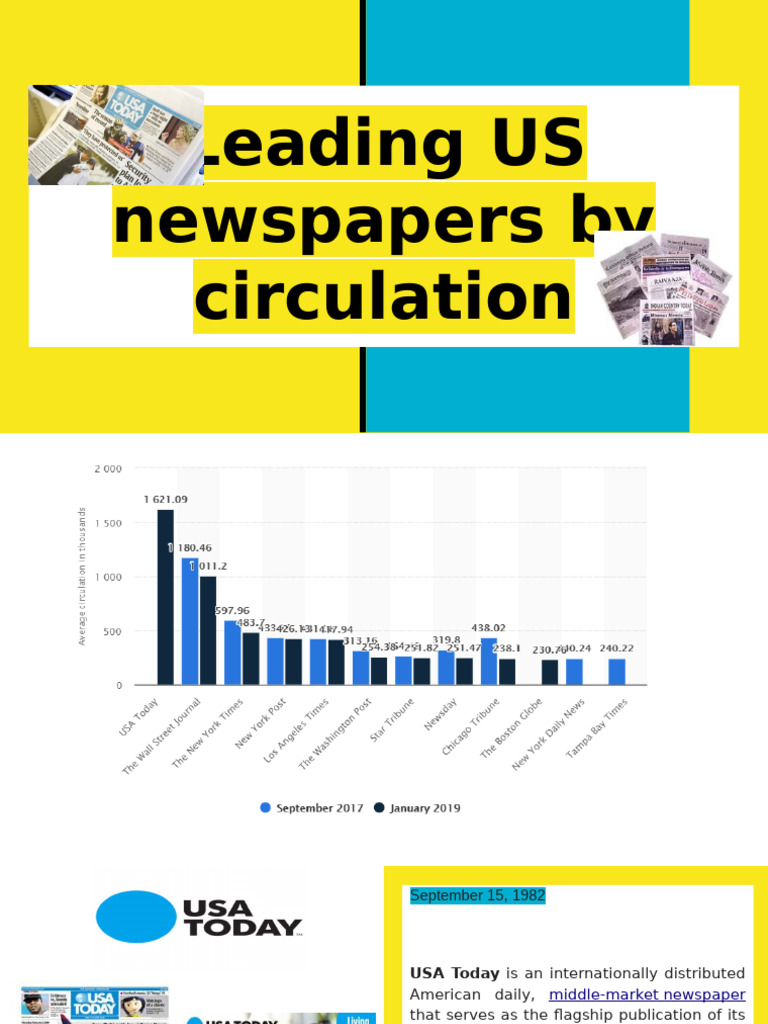 Leading US Newspapers by Circulation | PDF | Newspapers | Human ...