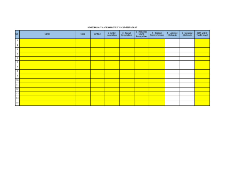 Remedial Instruction Pre - Post Test Result | PDF