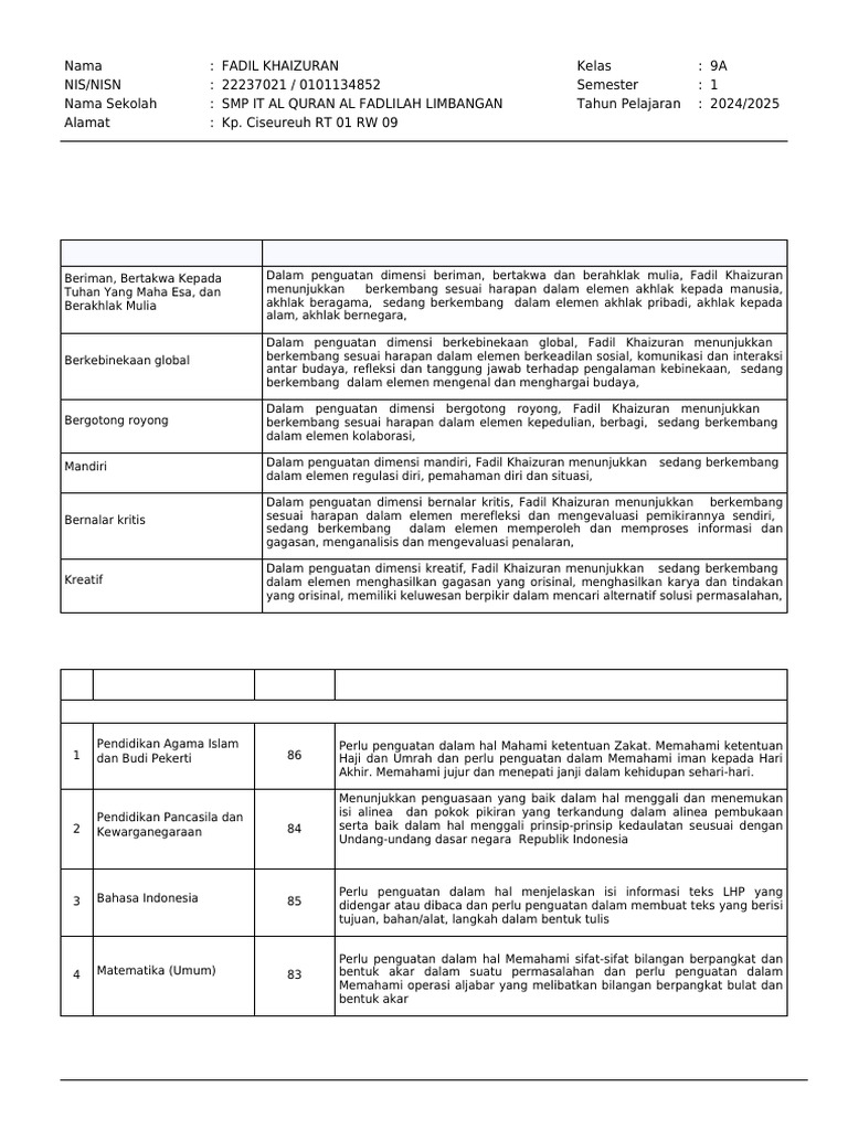 Rapor_K13_Fadil Khaizuran | PDF