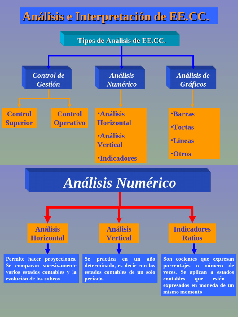 Análisis e Interpretación de EECC | PDF | Liquidez de mercado | Negocios económicos