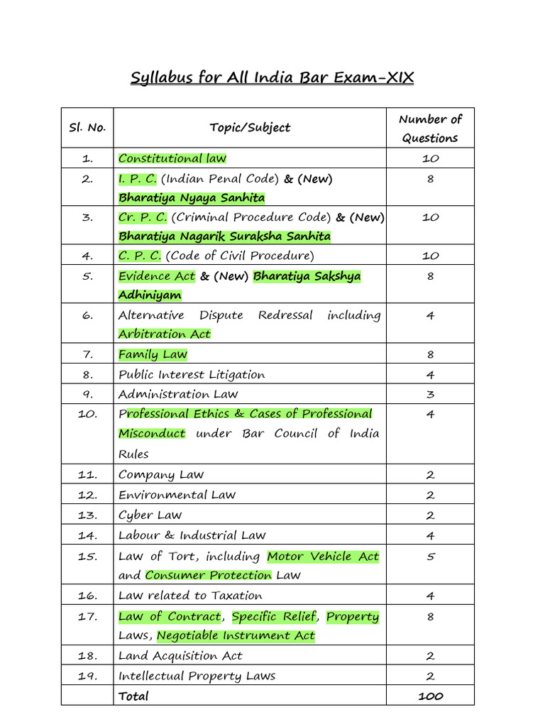 All India Bar Exam XIX Syllabus | PDF