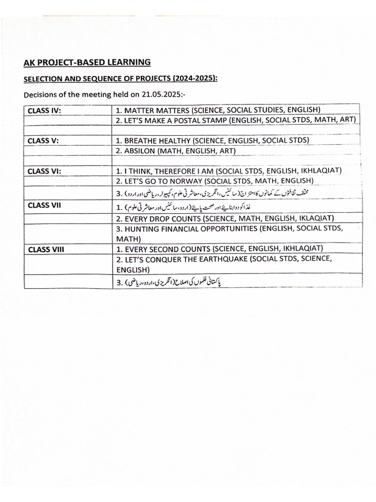 AKU PBL Final Selection | PDF