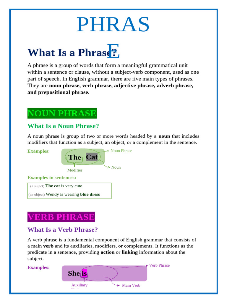 English Grammar Phrase | PDF | Verb | English Grammar