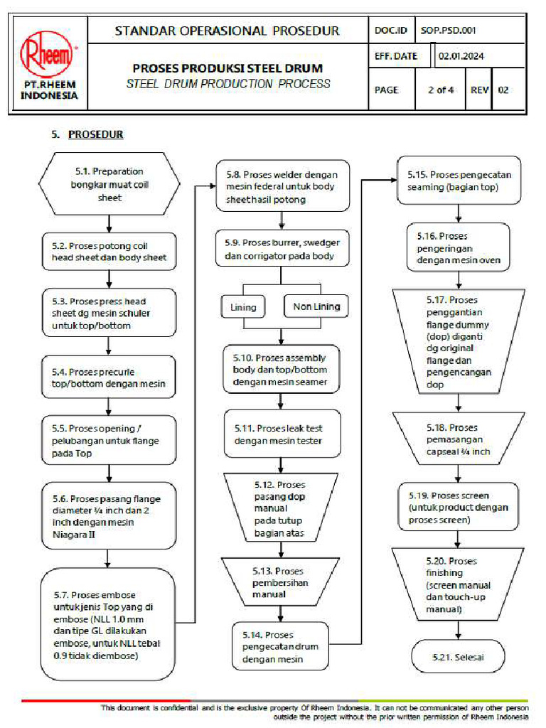 Flow-Chart SD-PD | PDF