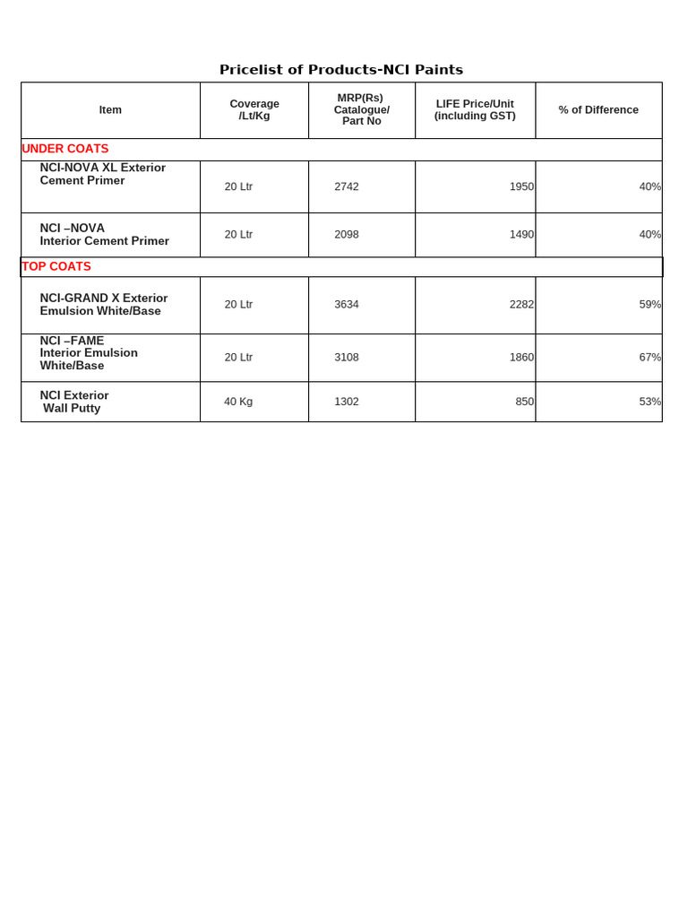 Price List Life Mission-NCI Paints | PDF
