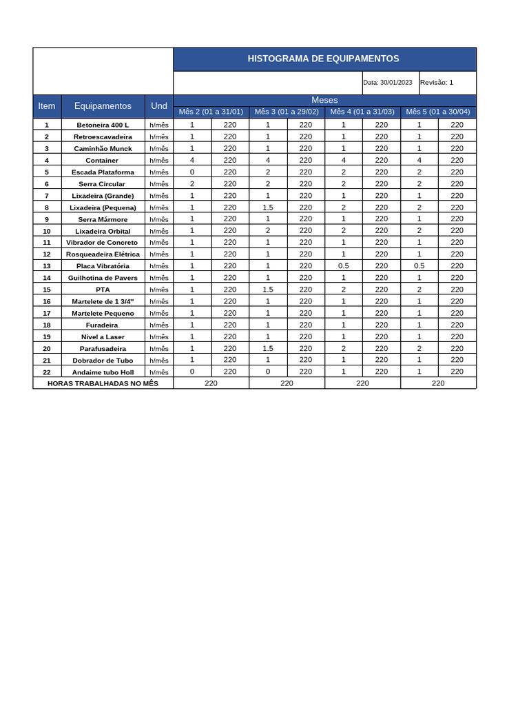 HISTOGRAMA DE EQP 1 | PDF | Engenharia Estrutural
