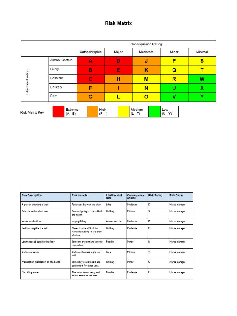 _Risk Matrix (1) | PDF | Risk | Safety