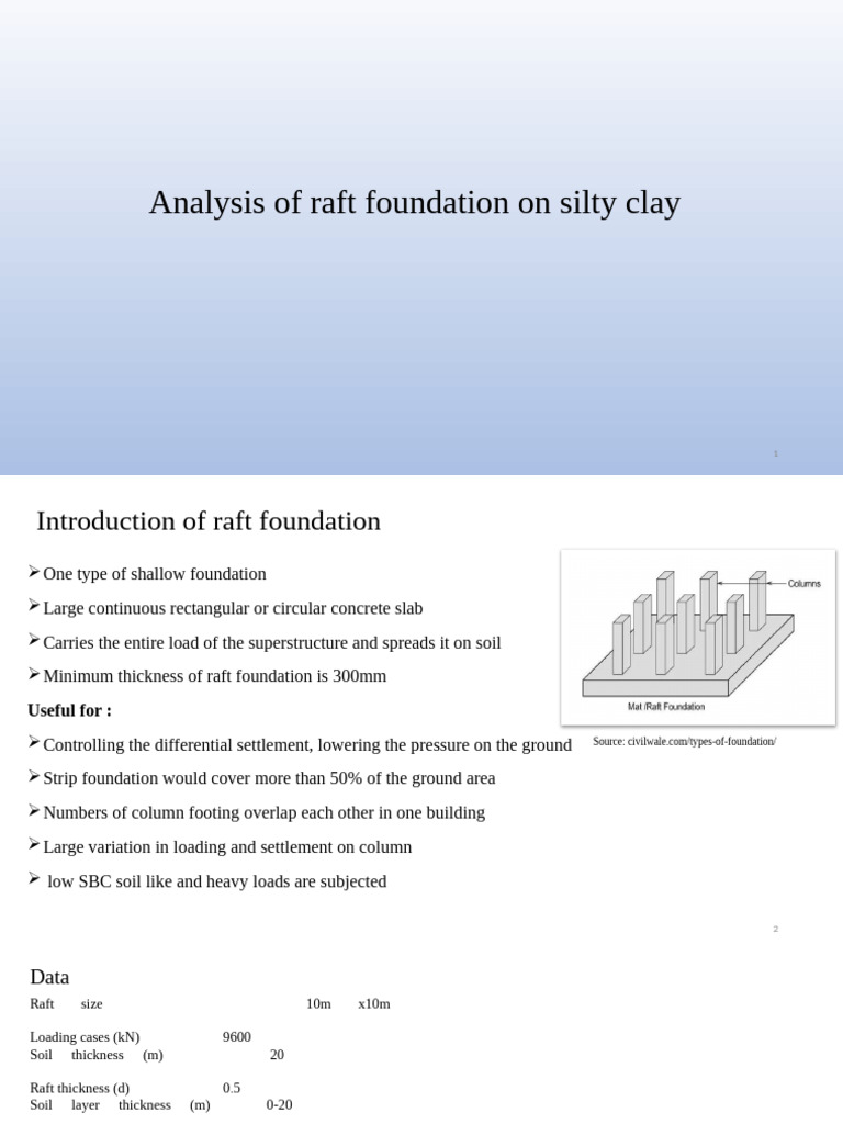 Analysis of Raft Foundation On Silty Clay | PDF | Foundation ...