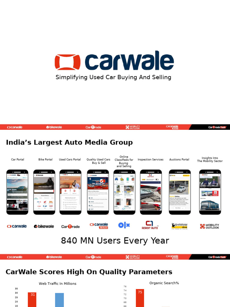 AbSure Branding & Mobile Solutions | PDF | Social Media | Popular ...