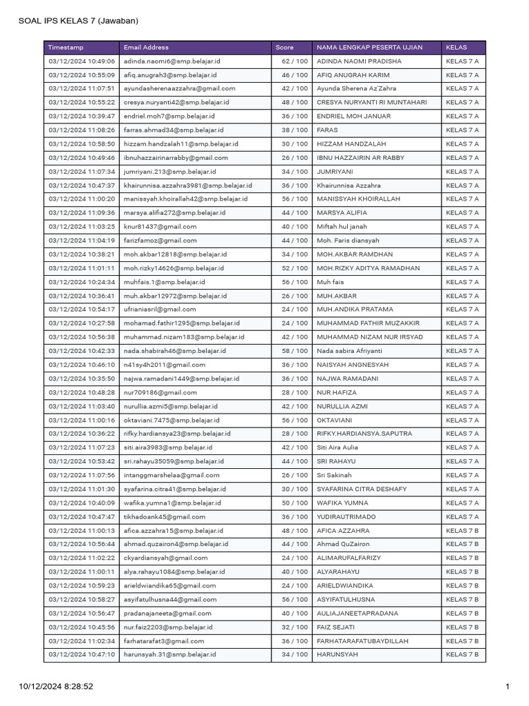 SOAL IPS KELAS 7 (Jawaban) - Google Spreadsheet | PDF
