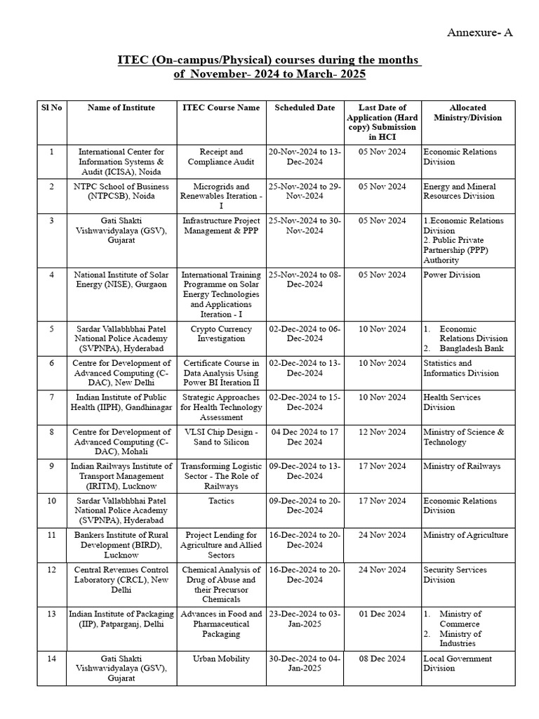 ITEC - Training Course List | PDF | Cognitive Neuroscience