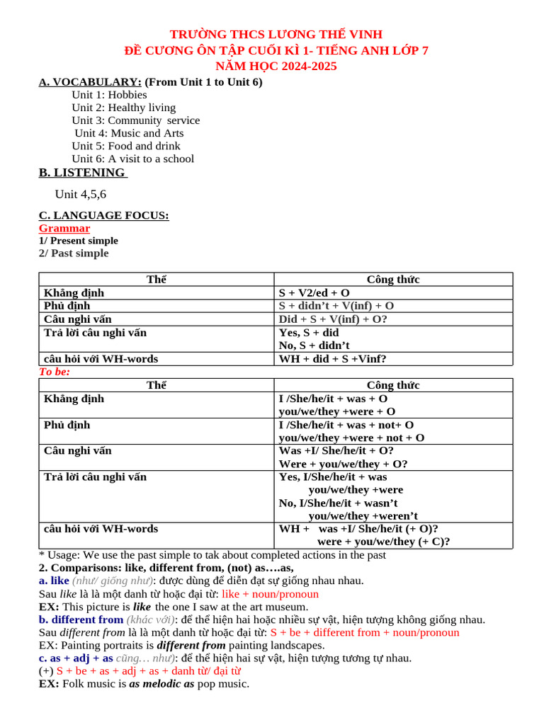 ĐỀ CƯƠNG ÔN TẬP ANH 7-HK1 (24-25) | PDF | Vietnamese Cuisine | Noun