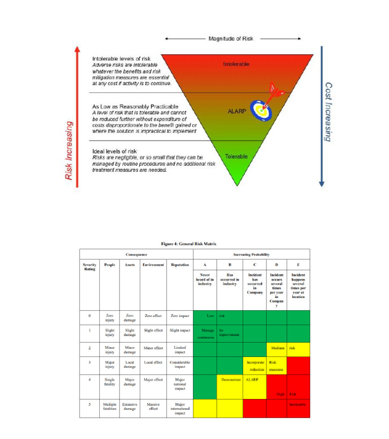 ALARP and Risk Matrix | PDF