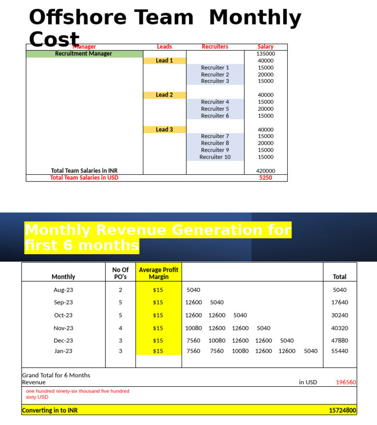 Presentation1 CLIFF | PDF