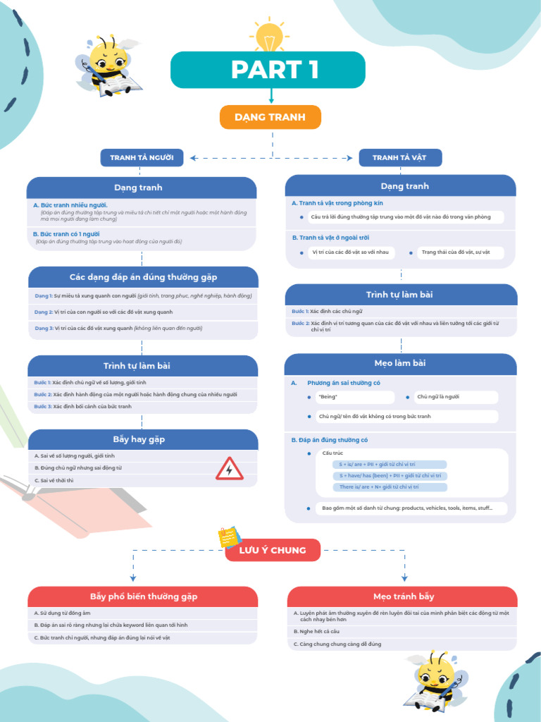 Bộ Mapping 800 TOEIC | PDF