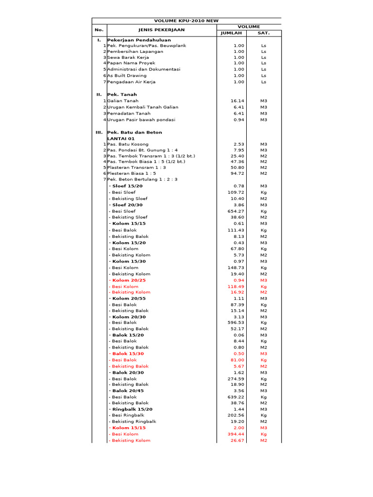 Cco Backup Dan Rab Fix SD 41 Matekko Fix Aman | PDF