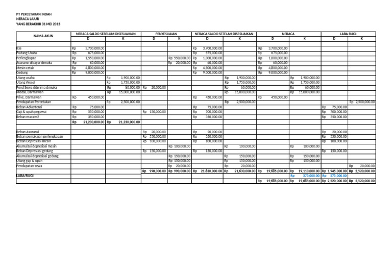 Evan Damara_240110010_Pengantar Akuntansi (3) | PDF