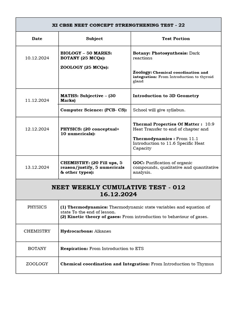 XI CBSE NEET - CST - 22 | PDF