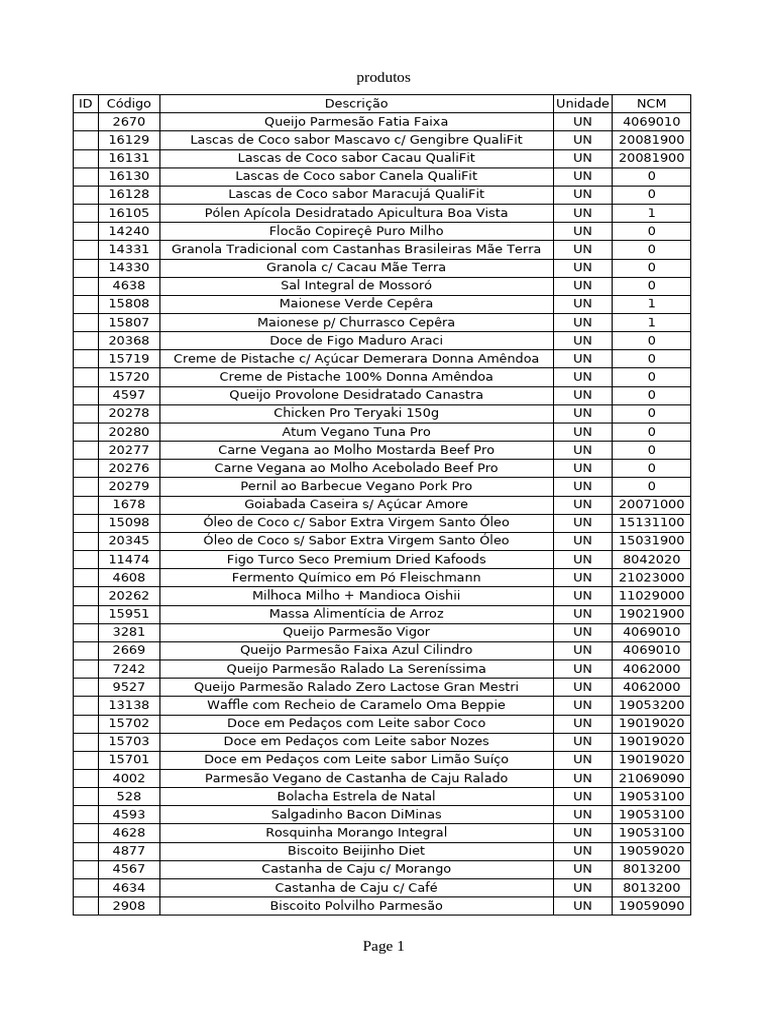 Prosdutos Bling Completo | PDF | Alimentos