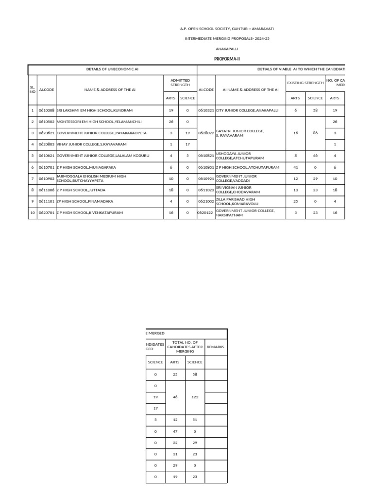 Proforma - II-Inter Merging | PDF