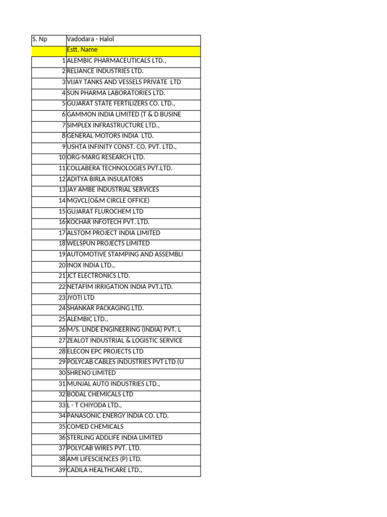 HR Address | PDF | Materials