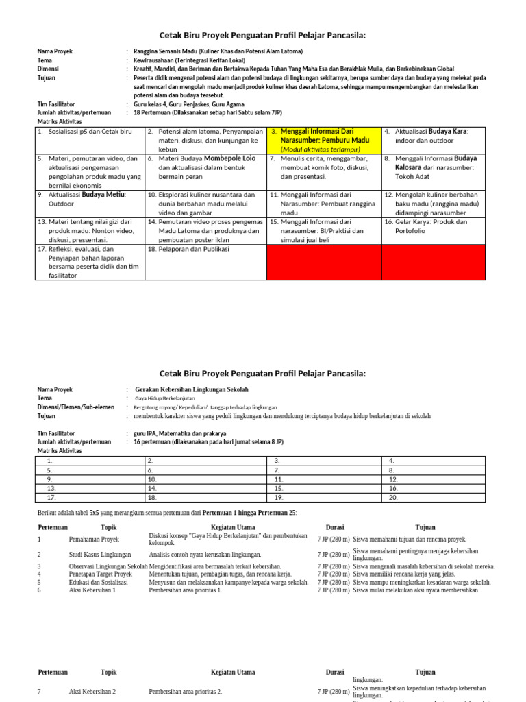 Contoh Format LK Cetak Biru P5 | PDF