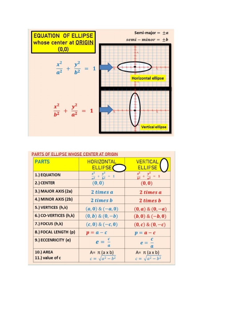 Equation of Eclipse | PDF