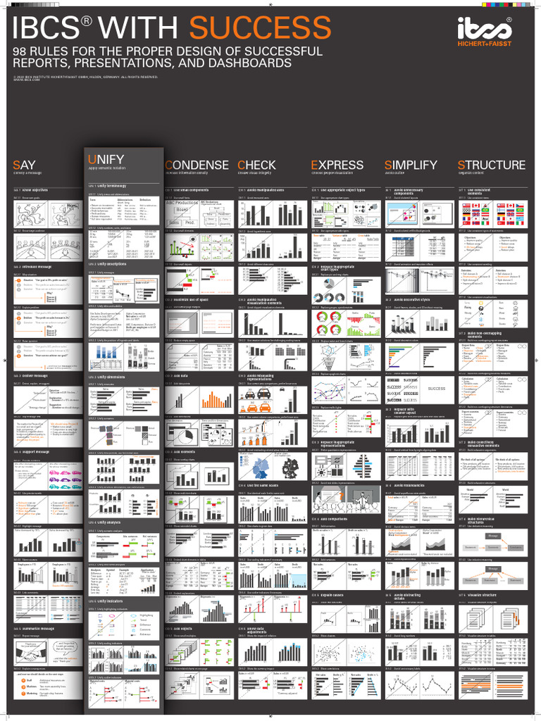 Poster IBCS With Success 2022-03-27 Iw5tdl | PDF