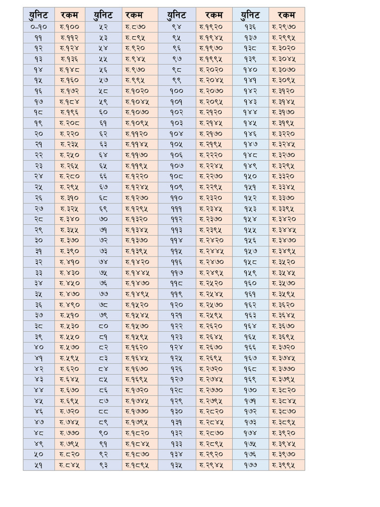 Data Table with Numeric Values | PDF