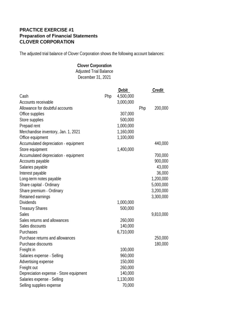 Clover Corporation Financial Statements 2021 | PDF | Expense | Debits ...