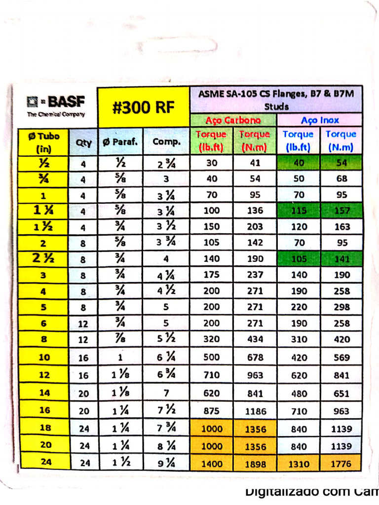 Tabela de TORQUE | PDF