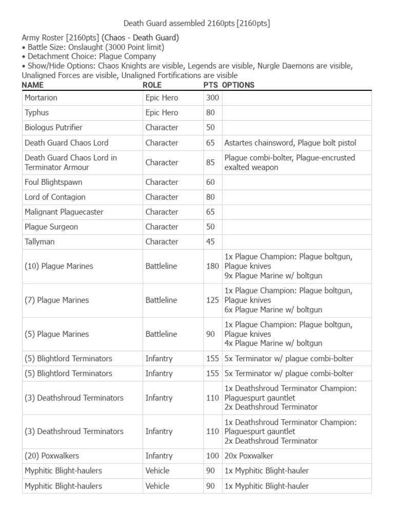 Death Guard 2160pts Army Roster | PDF | Infantry | Military