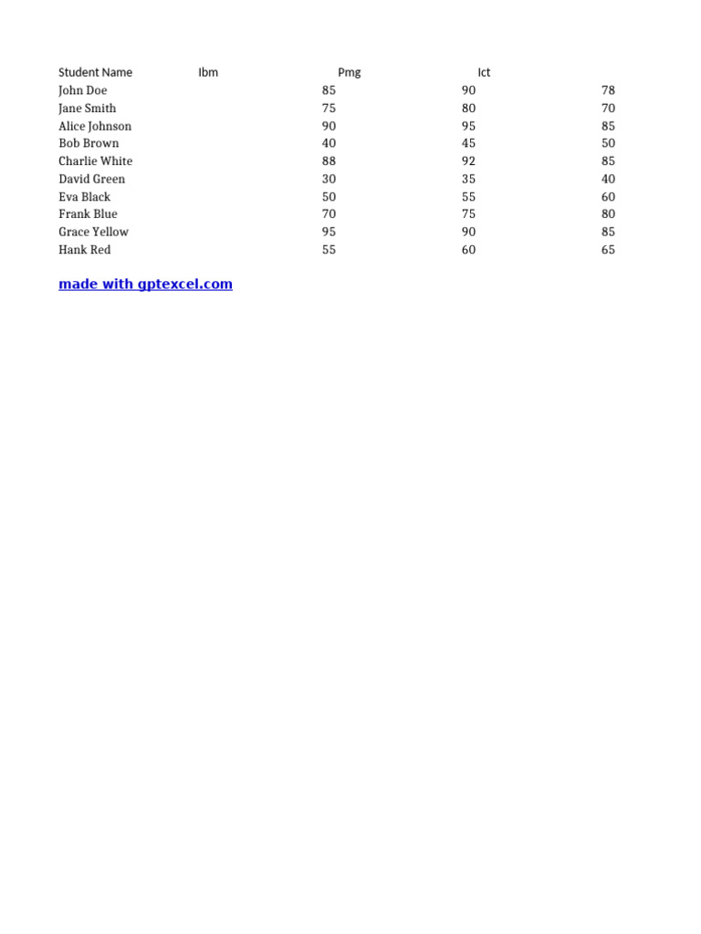 Student Mark Sheet | PDF