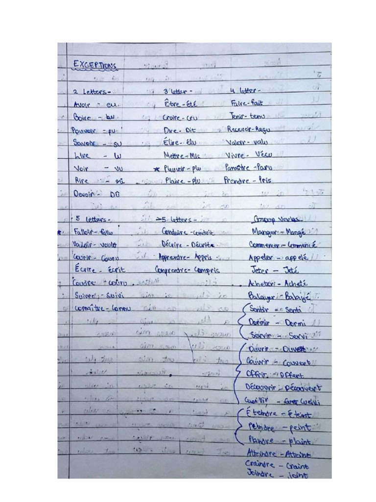 French Notes For Prinint | PDF