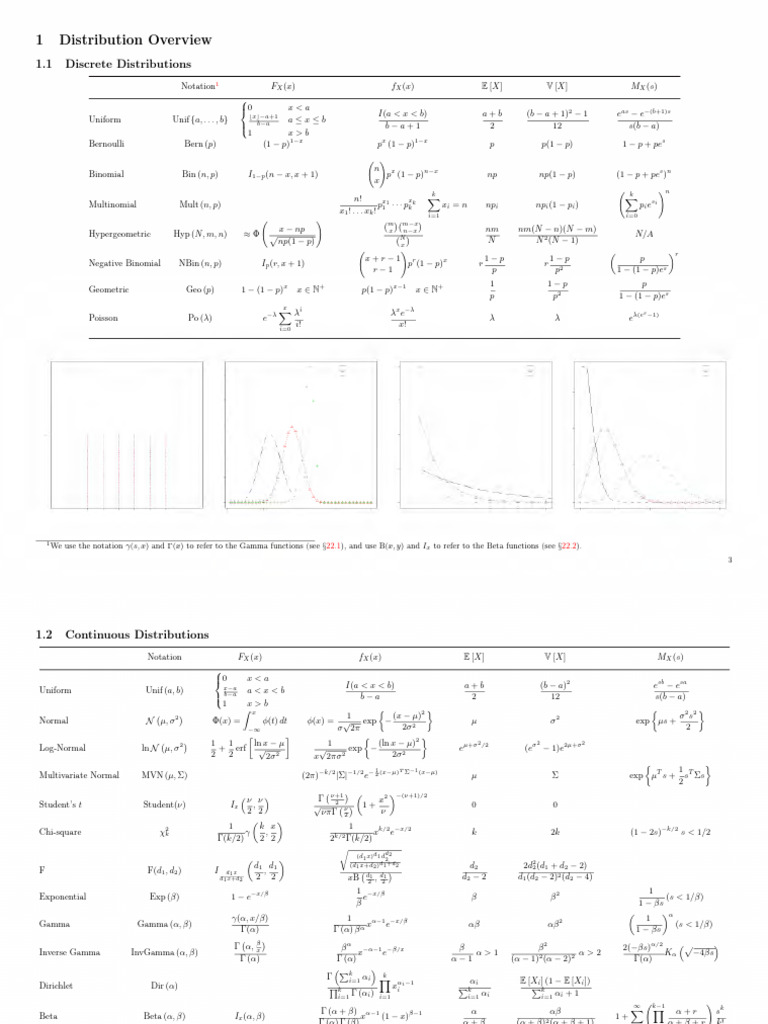 A-probability-and-statistics-cheatsheet | PDF | Probability Theory | Statistical Theory