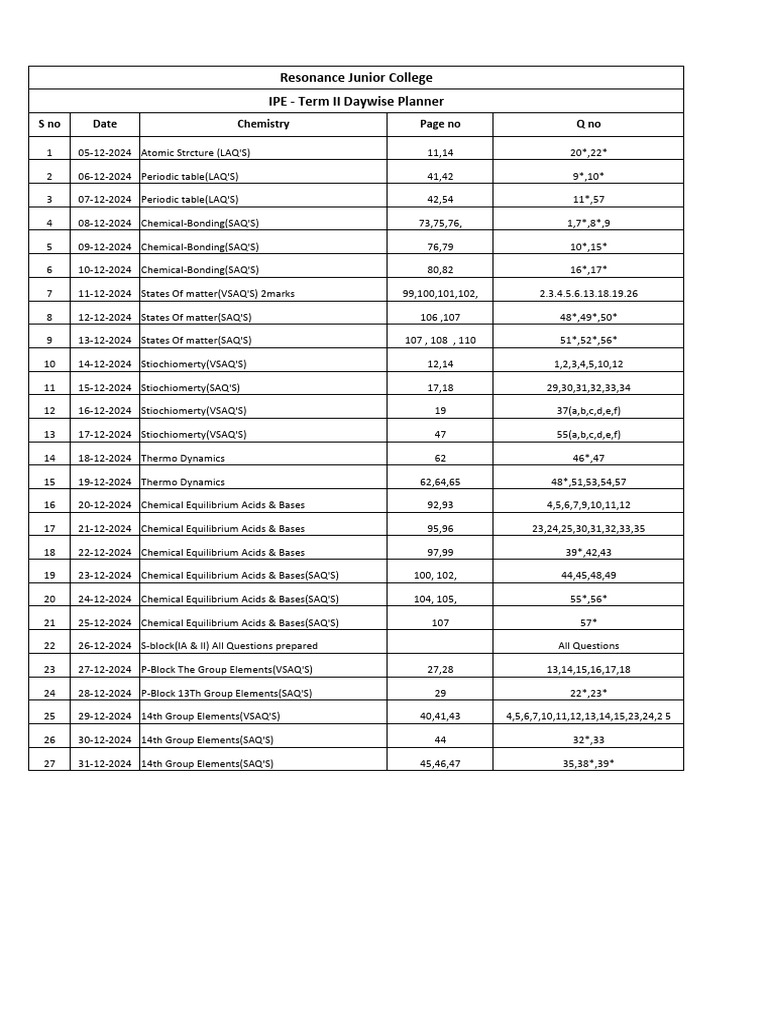 Ipe 2 Chemistry | PDF | Chemistry | Chemical Bond