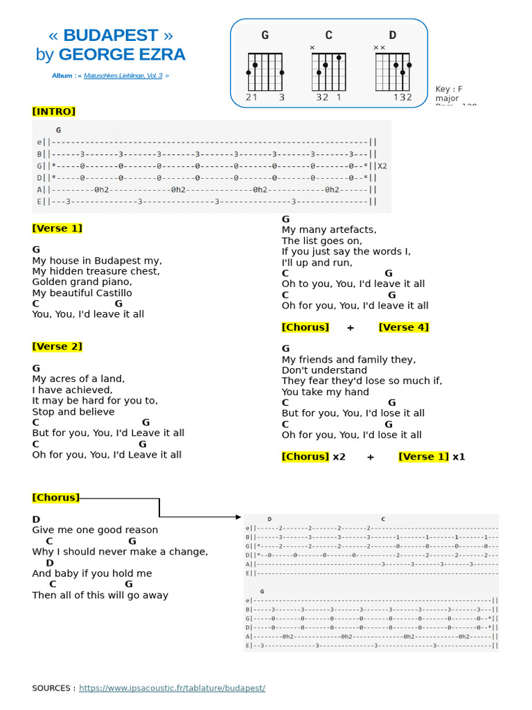 TAB + PAROLE - BUDAPEST - George Ezra | PDF