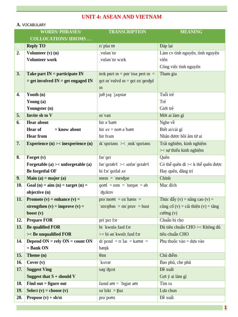 Tong Hop - Unit 4,5,6 - Lop 11 | PDF